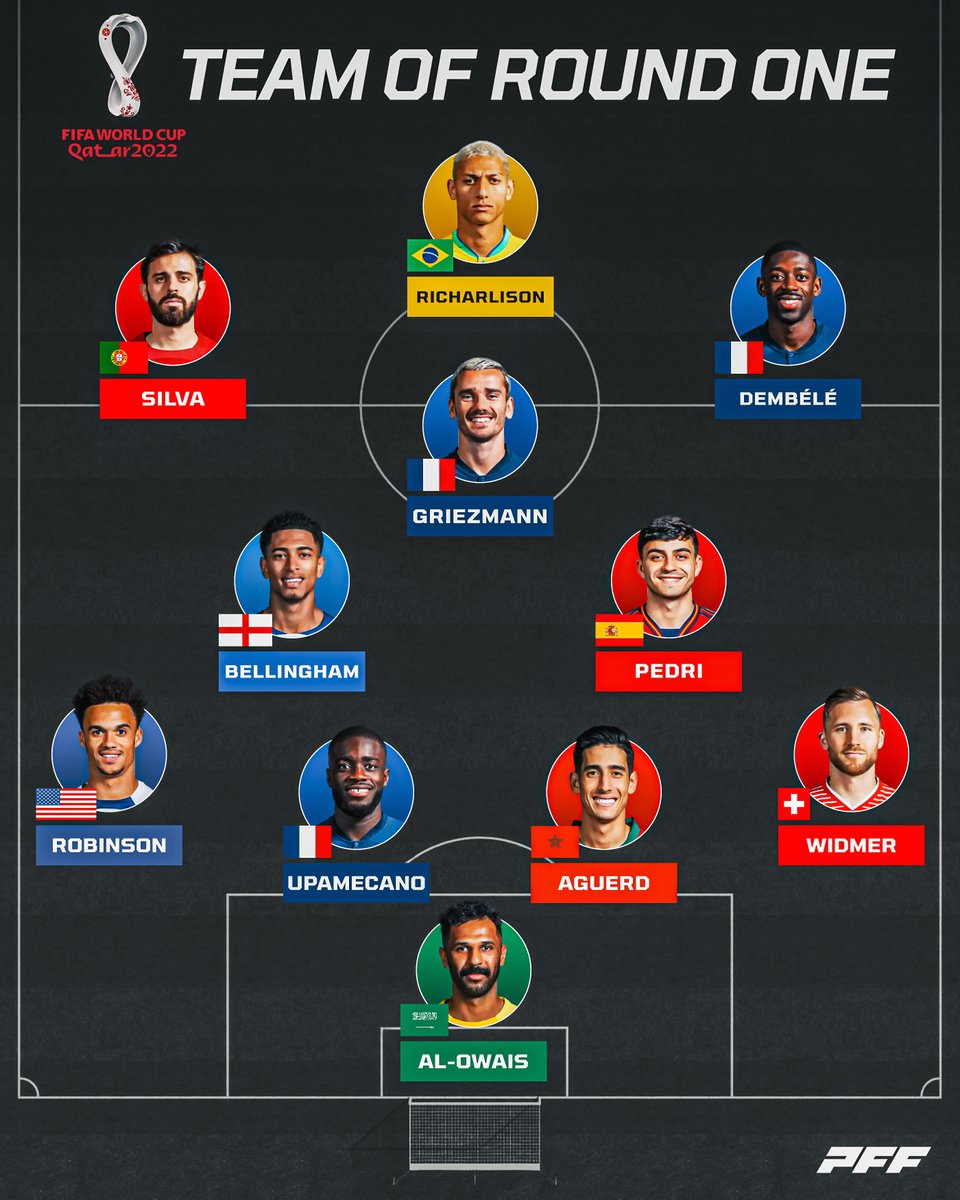 2022 Fifa World Cup Group Stage